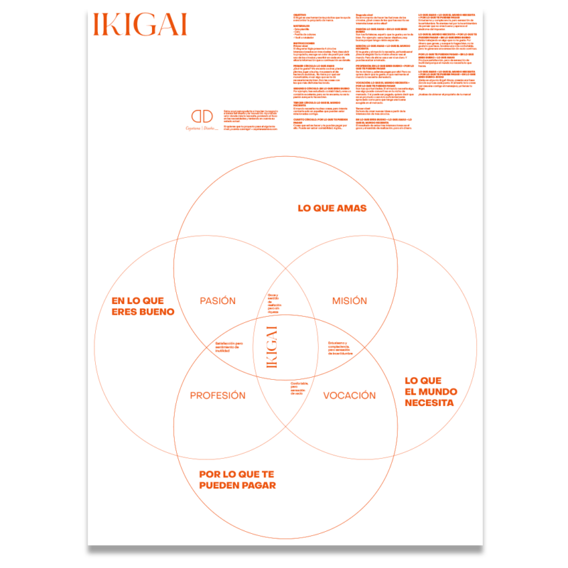 Plantilla gratuita diagrama Ikigai » Cayetana Diseño